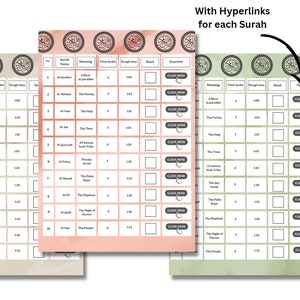 Quran Surah in Time Order Shortest to Longest, Quran Online Recitation ...