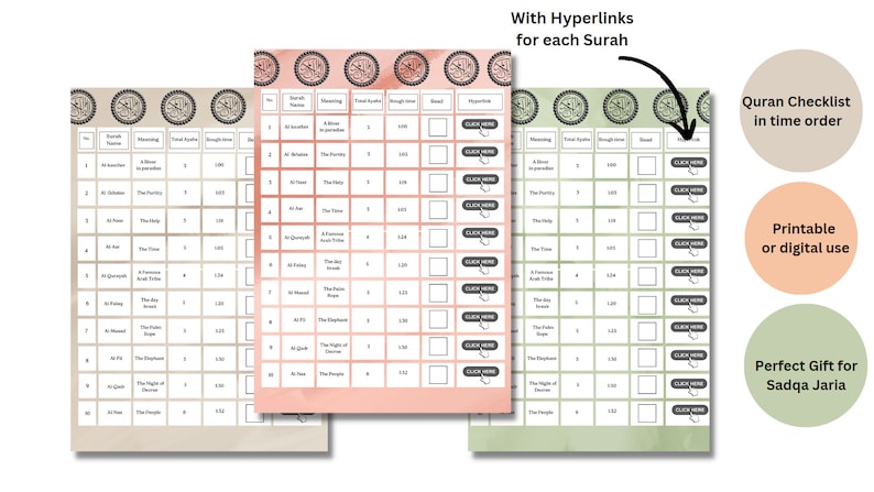 Quran Surah in Time Order Shortest to Longest, Quran Online Recitation ...