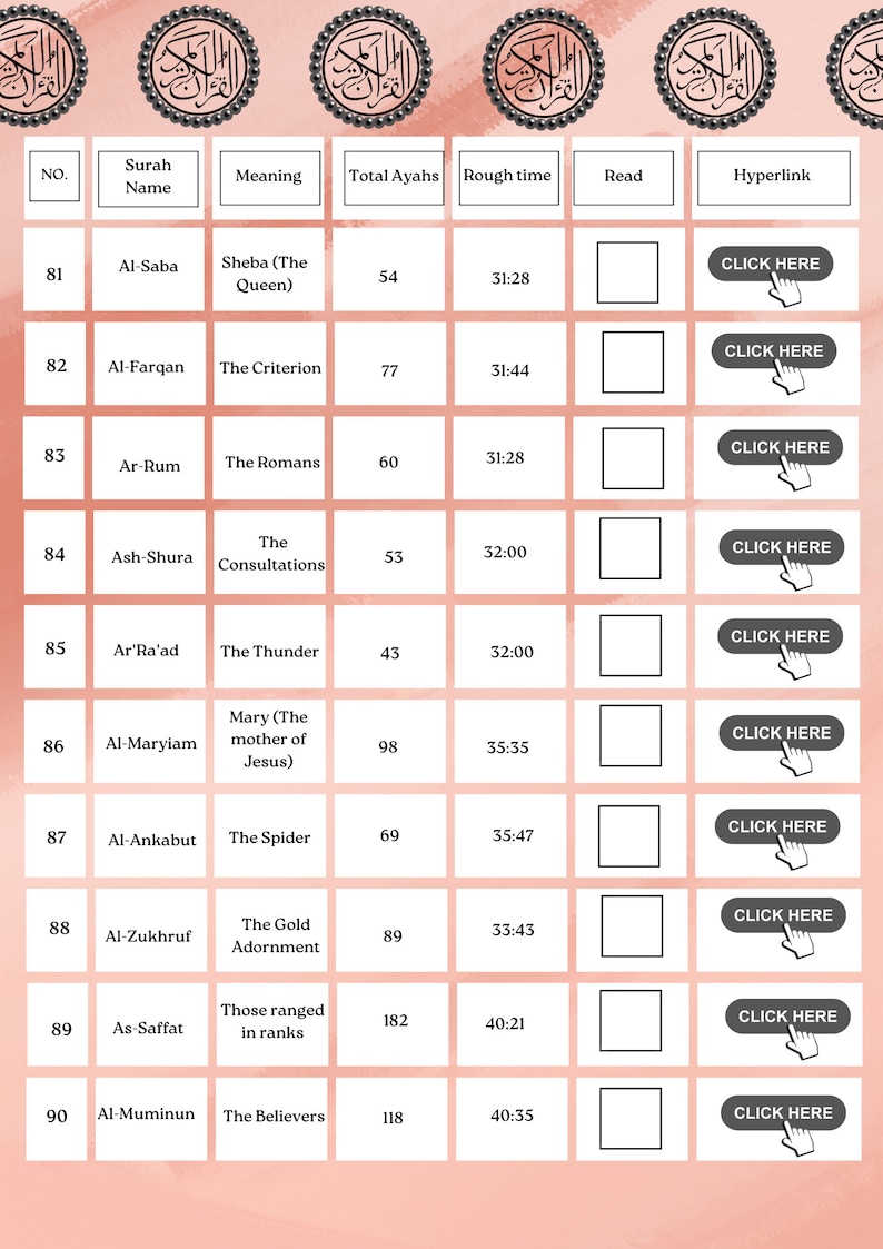 Quran Surah in Time Order Shortest to Longest, Quran Online Recitation ...