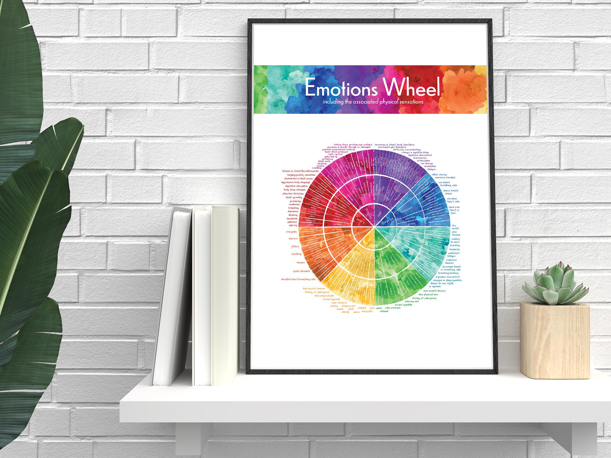 Emotions Wheel Poster, Emotion Sensation Wheel, Psychology Art, Emotion ...