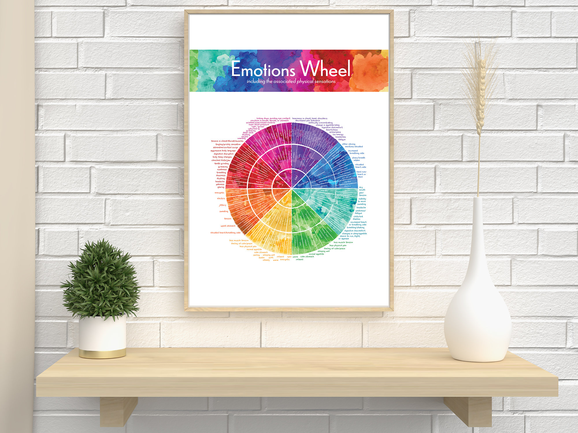 Emotions Wheel Poster, Emotion Sensation Wheel, Psychology Art, Emotion ...