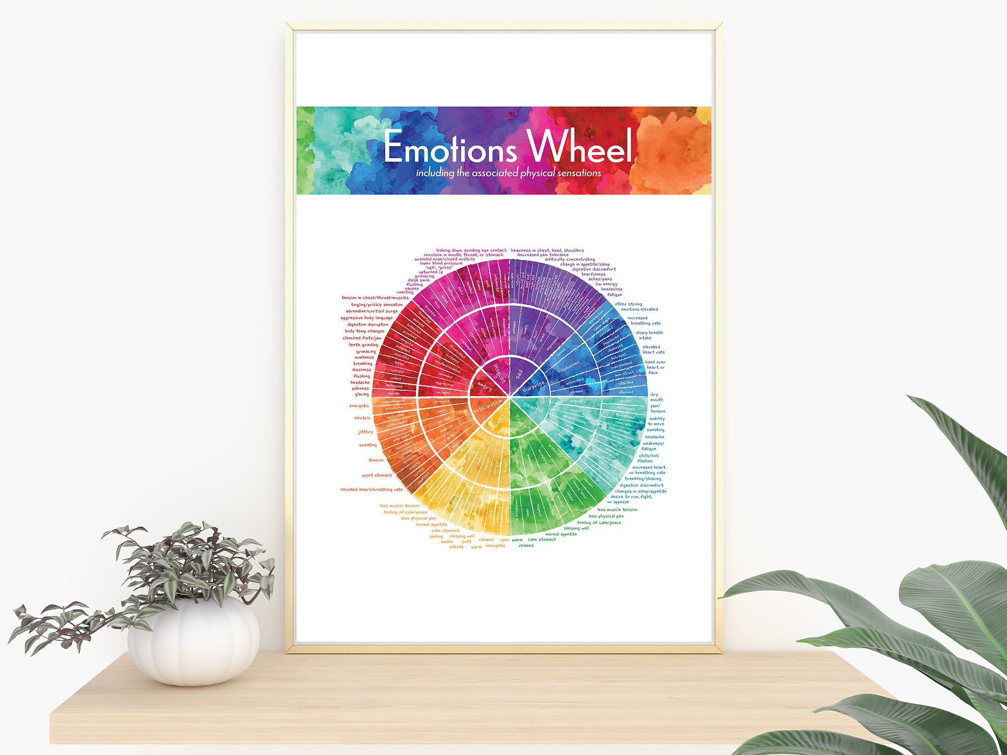 Emotions Wheel Poster, Emotion Sensation Wheel, Psychology Art, Emotion ...