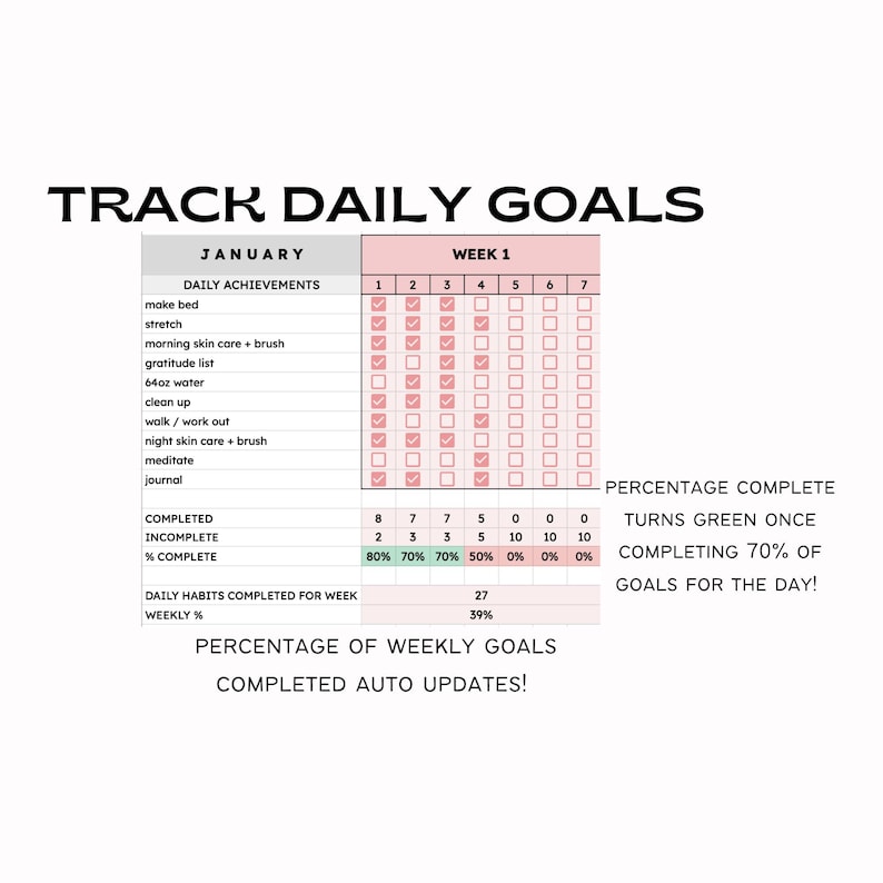2026 Google Sheets Habit Tracker Spreadsheet Template - Instant Digital ...