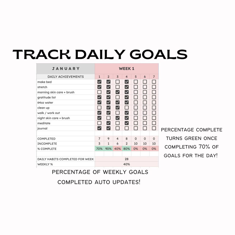 2025 Google Sheets Habit Tracker Spreadsheet Template Instant Digital ...