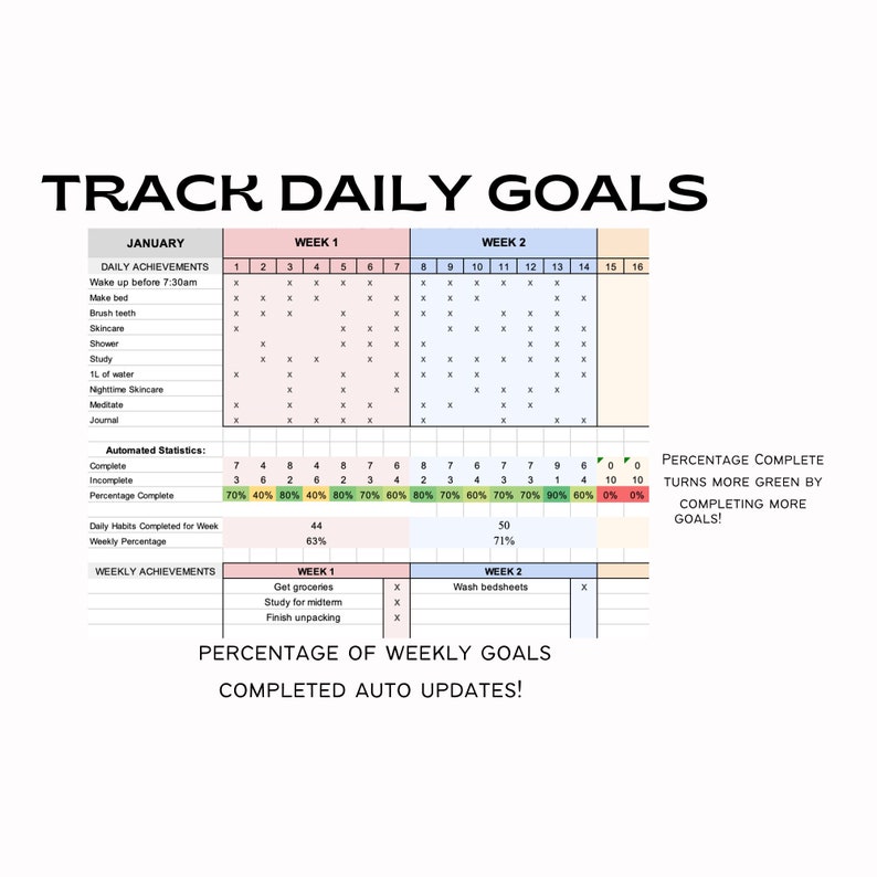2025 Excel Habit Tracker Spreadsheet Template - Instant Digital ...