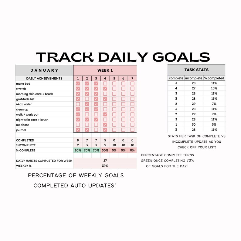 2025 Google Sheets Habit Tracker With Task Stats Spreadsheet Template ...