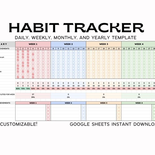 Habit Tracker Spreadsheet Google Sheets Habit Tracker Habit - Etsy