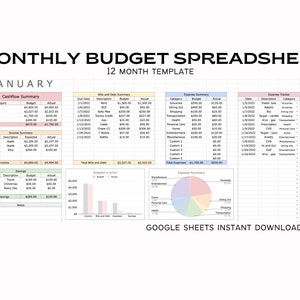 Wellness Bestsellers Spreadsheet Templates Bundle - Instant Digital ...