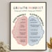 Growth Mindset Poster, Therapy Office Decor, Calming Corner, School ...