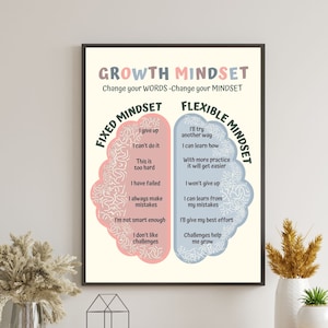Growth Mindset Poster, Therapy Office Decor, Calming Corner, School ...