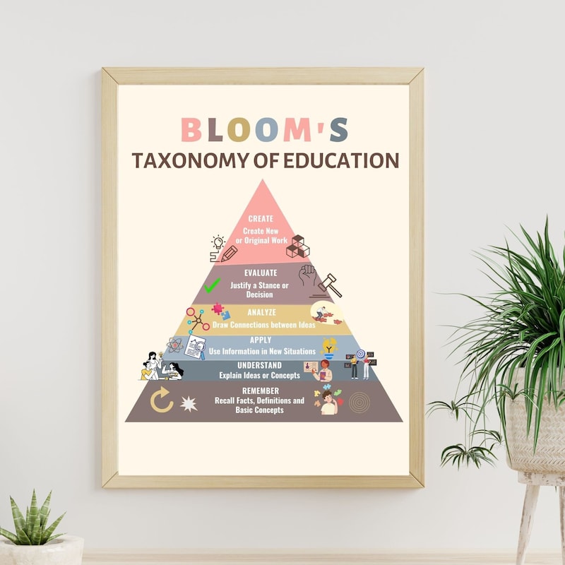 Taxonomy Poster Prints - Etsy UK