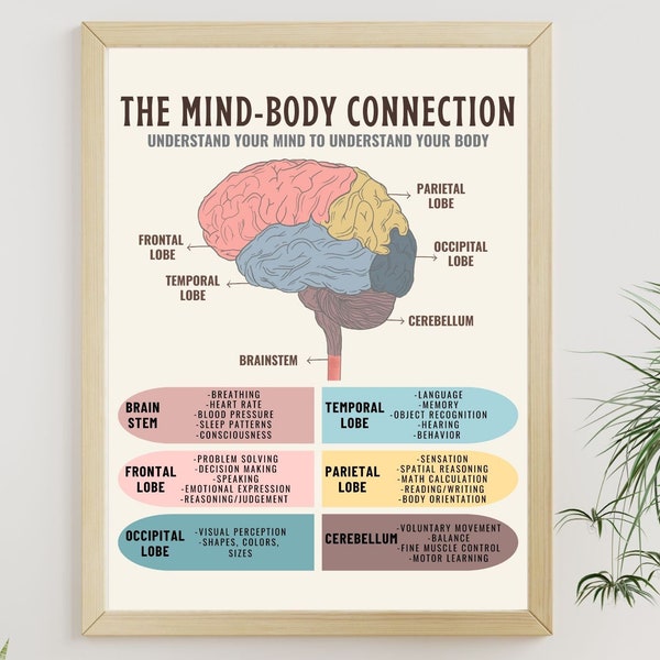 Maslow Before Bloom Poster, Therapy Office Decor, School Psychologist ...