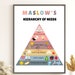 Maslow's Hierarchy of Needs Poster, Therapy Office Decor, Psychologist ...