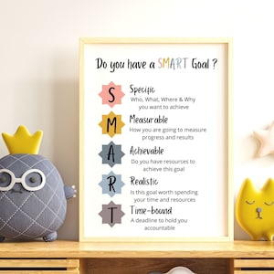 SMART Goal Poster, Motivational Poster, Goal Setting, Goal Planner ...