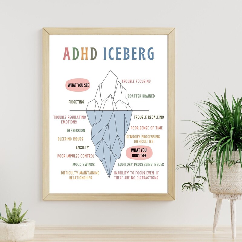 Adhd Posters - Etsy