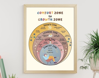 Comfort Zone Growth Mindset Therapy Office Decor Mental Health Poster ...