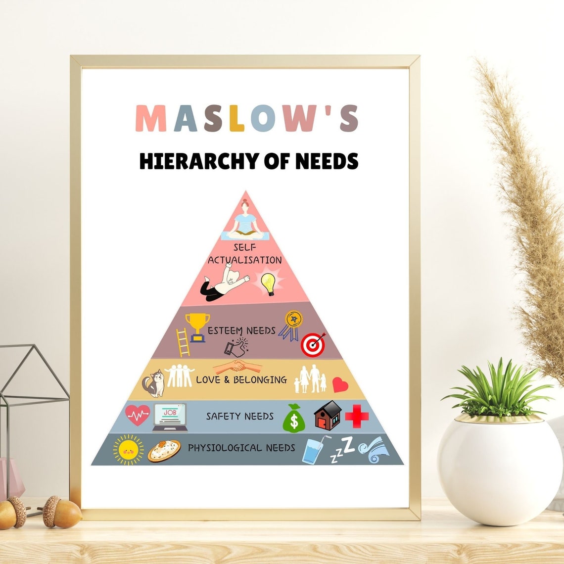 Maslow's Hierarchy of Needs Poster, Therapy Office Decor, Psychologist ...