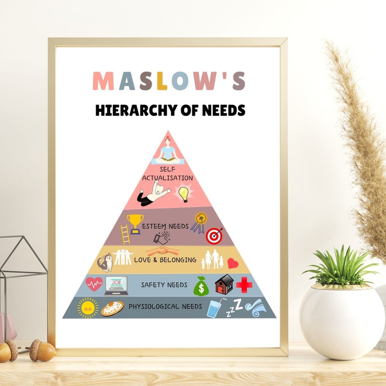 Maslow's Hierarchy of Needs Poster, Therapy Office Decor, Psychologist ...