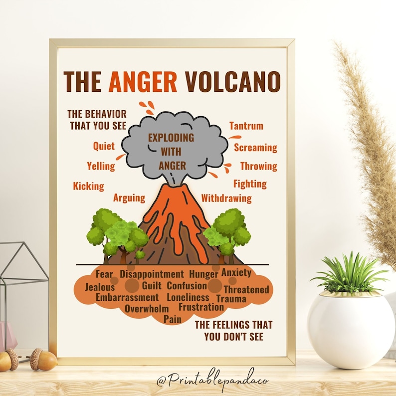 The Anger Volcano Feelings Poster Social Emotional Learning Self ...