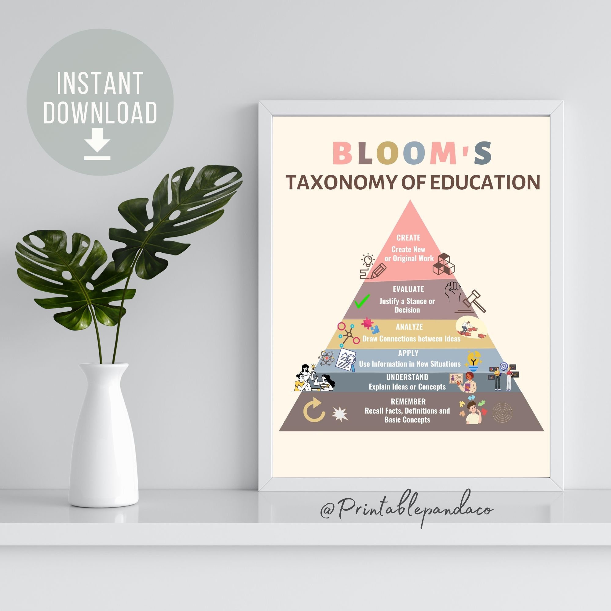 Bloom's Taxonomy Poster, Therapy Office Decor, Booms Taxonomy of ...