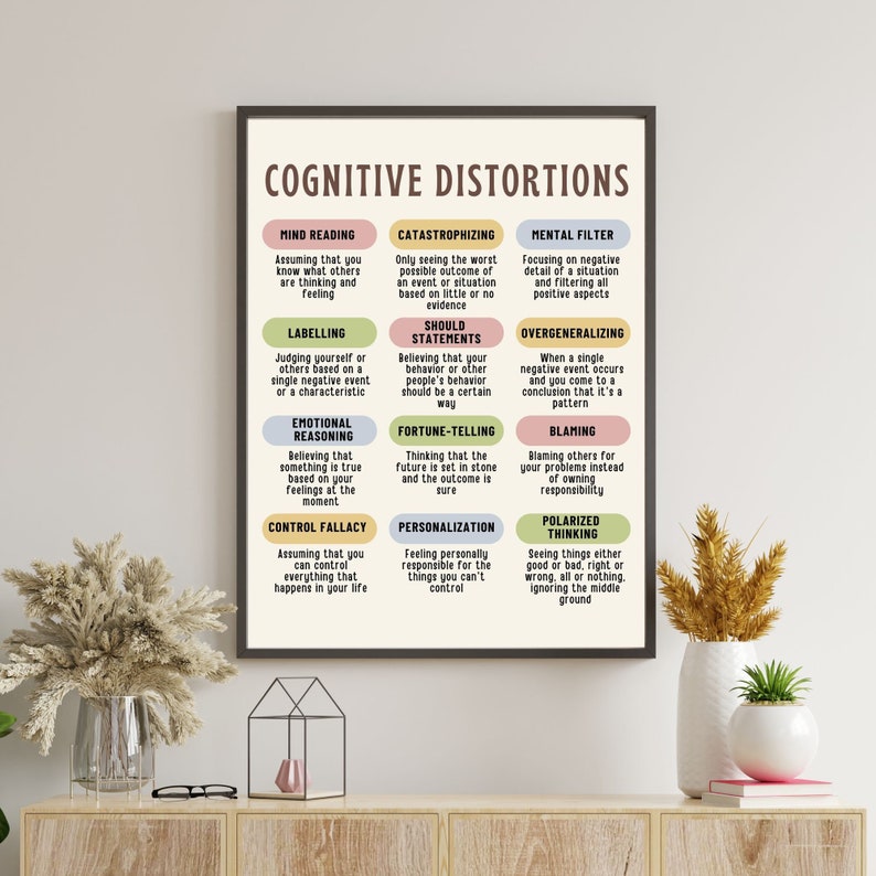 Cognitive Distortions Poster, Therapy Office Decor, Unhelpful Thinking ...