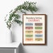 Boundary Setting Statements Psychology Poster Therapy Office Decor Self ...