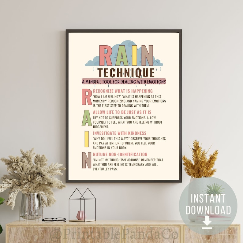Rain Technique Mental Health Poster, Therapy Office Decor, Rain ...