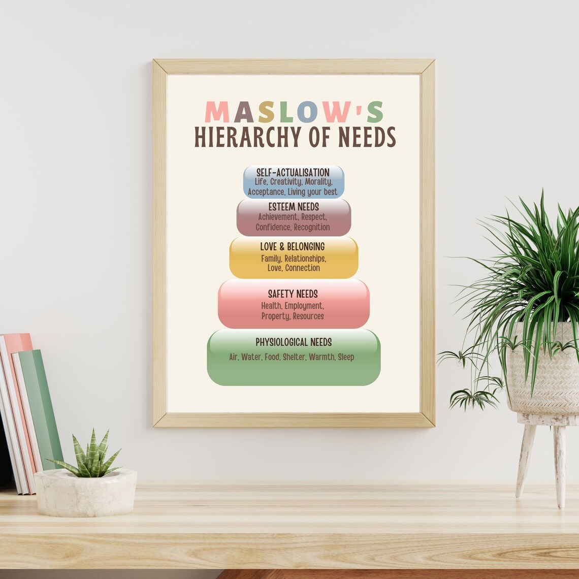 Maslow's Hierarchy of Needs Poster, Therapy Office Decor, Psychologist ...