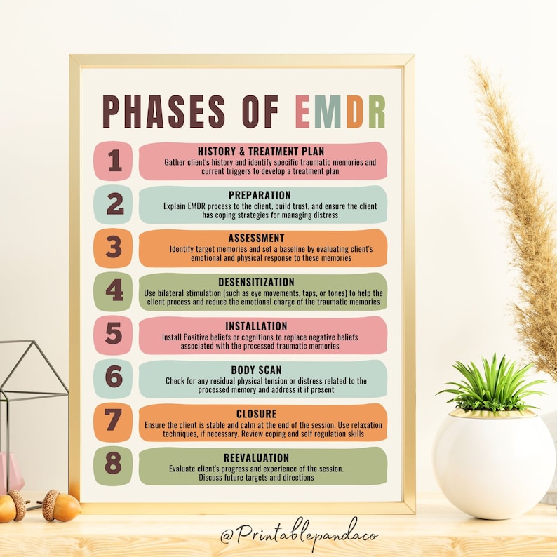 Phases of EMDR Therapy Office Decor, EMDR Poster, Trauma Recovery, Ptsd ...