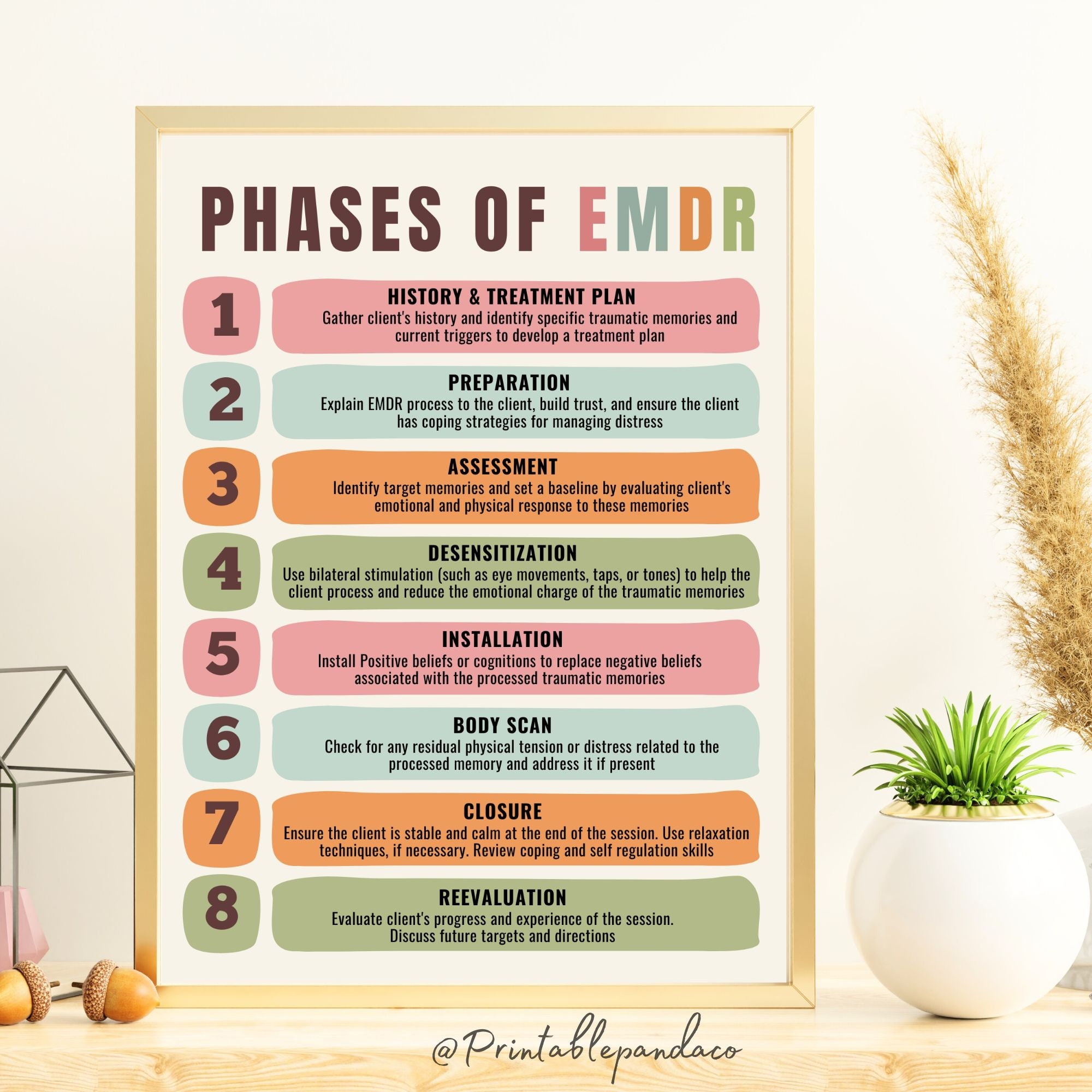 Phases of EMDR Therapy Office Decor, EMDR Poster, Trauma Recovery, Ptsd ...