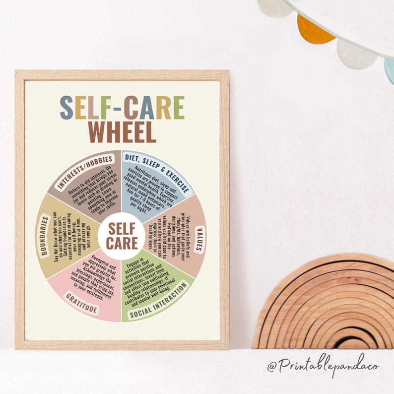 Self Care Poster, Self Care Wheel Therapy Office Decor Mindfulness ...