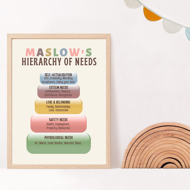Maslow's Hierarchy of Needs Poster, Therapy Office Decor, Psychologist ...