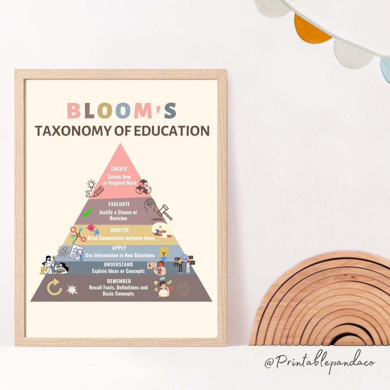Bloom's Taxonomy Poster, Therapy Office Decor, Booms Taxonomy of ...