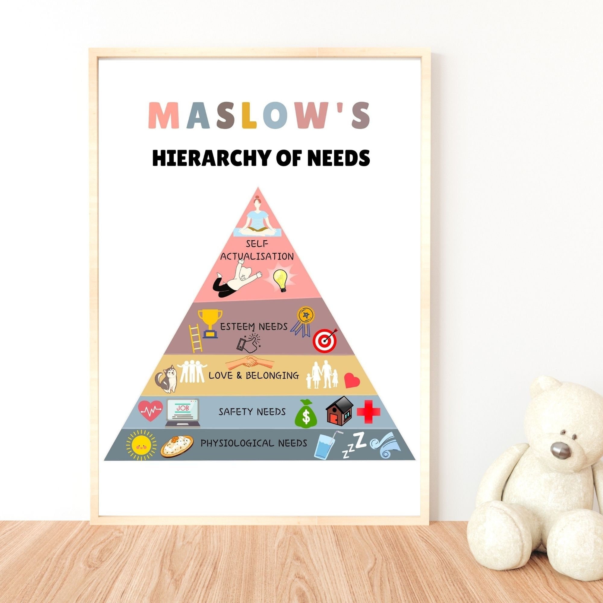 Maslow's Hierarchy of Needs Poster, Therapy Office Decor, Psychologist ...