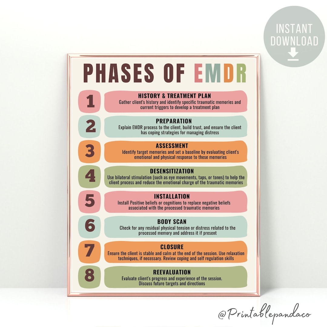 Phases of EMDR Therapy Office Decor, EMDR Poster, Trauma Recovery, Ptsd ...