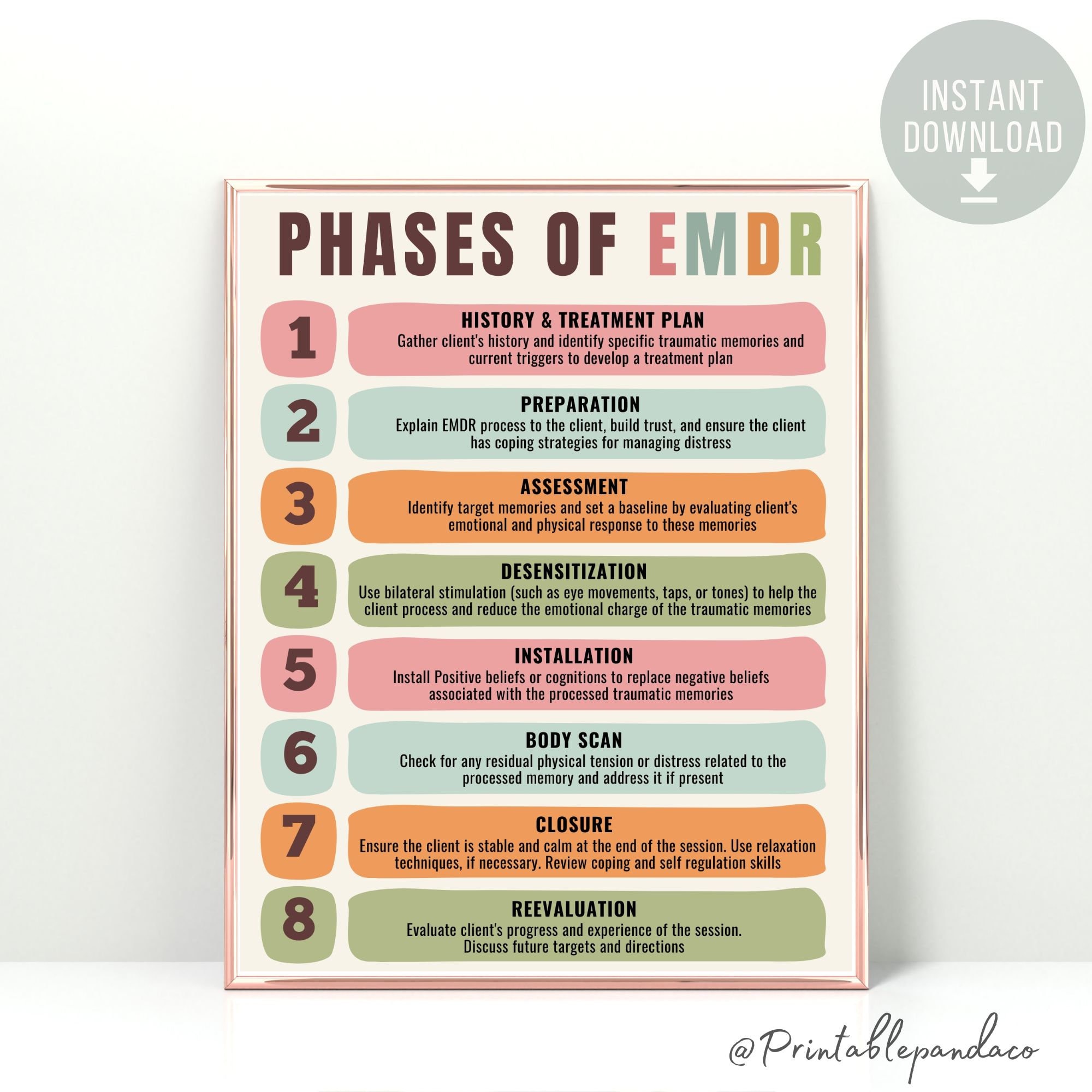 Phases of EMDR Therapy Office Decor, EMDR Poster, Trauma Recovery, Ptsd ...