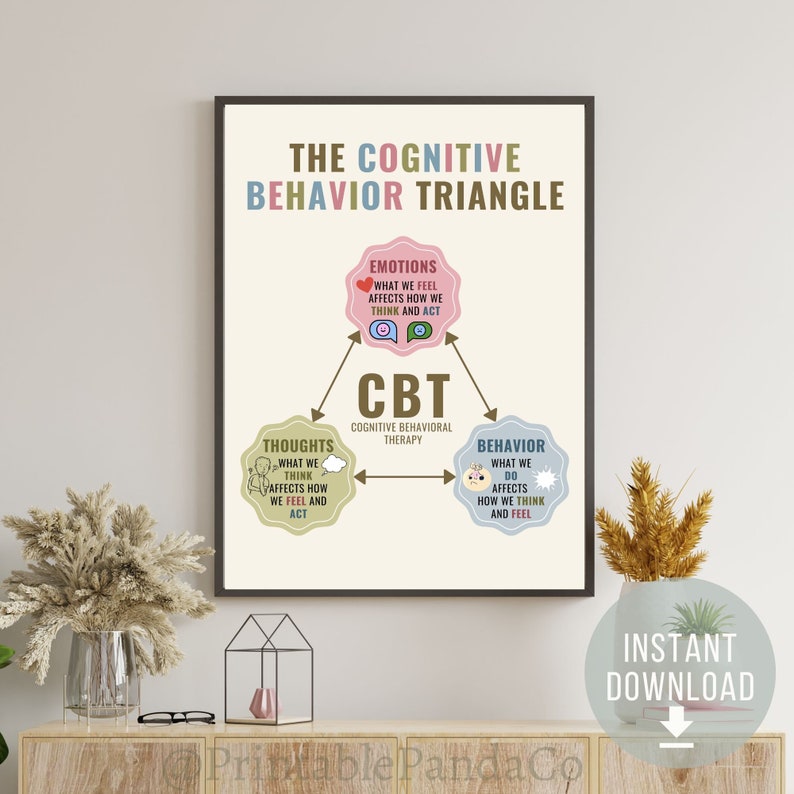 Cognitive Behavioral Therapy Triangle Poster CBT Triangle - Etsy