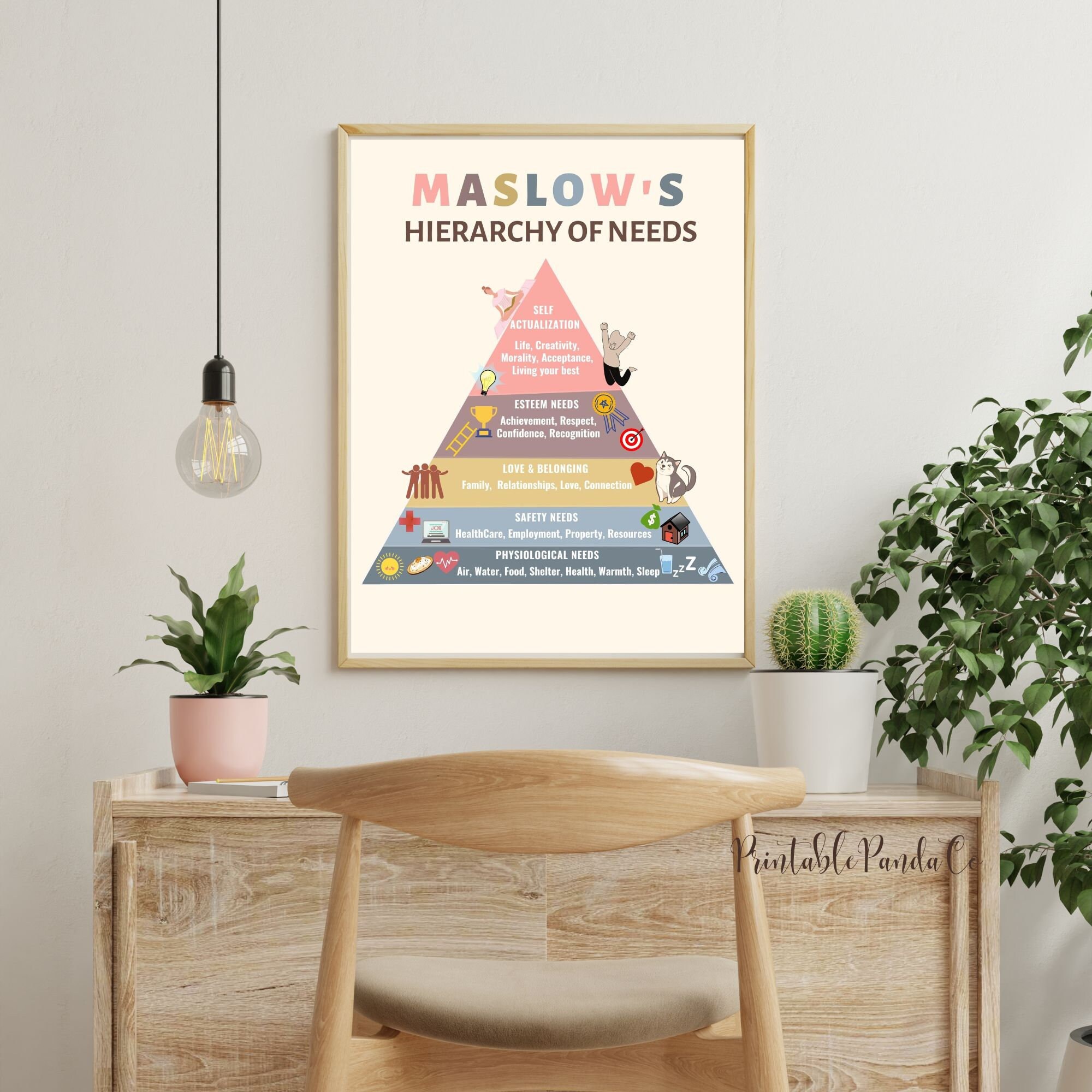 Maslow's Hierarchy of Needs, Maslow Before Bloom, Bloom's Taxonomy ...