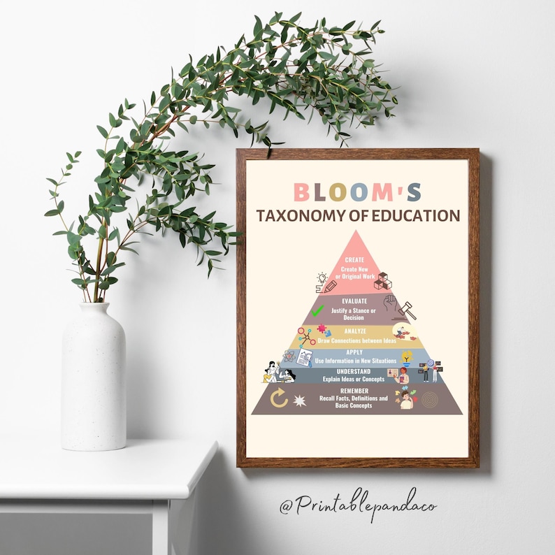 Bloom's Taxonomy Poster, Therapy Office Decor, Booms Taxonomy of ...