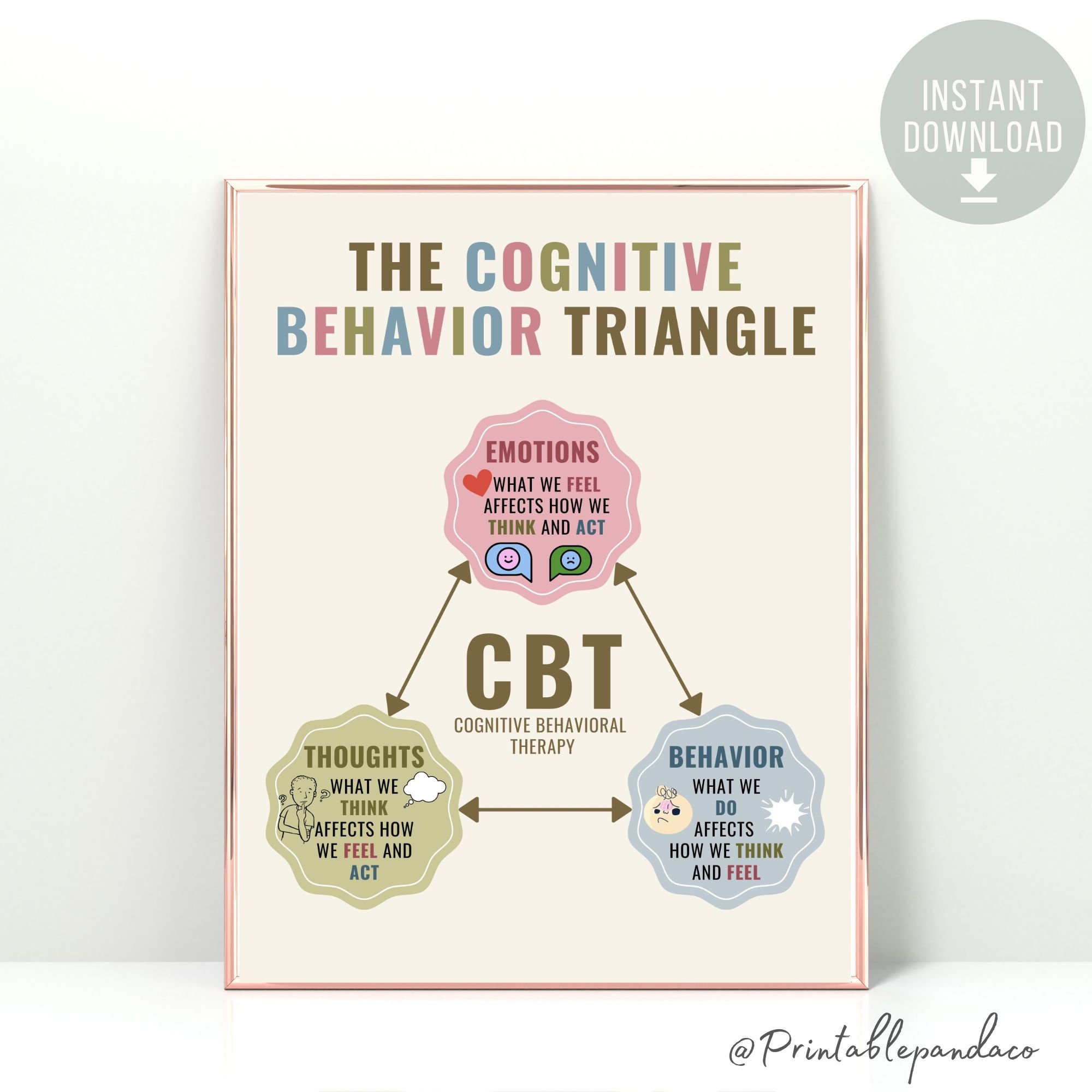 Cognitive Behavioral Therapy Triangle Poster CBT Triangle - Etsy