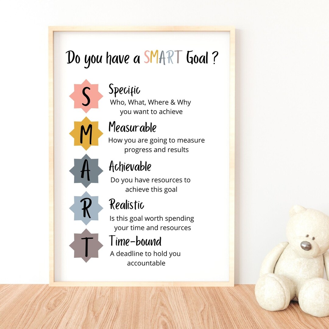 SMART Goal Poster, Motivational Poster, Goal Setting, Goal Planner ...