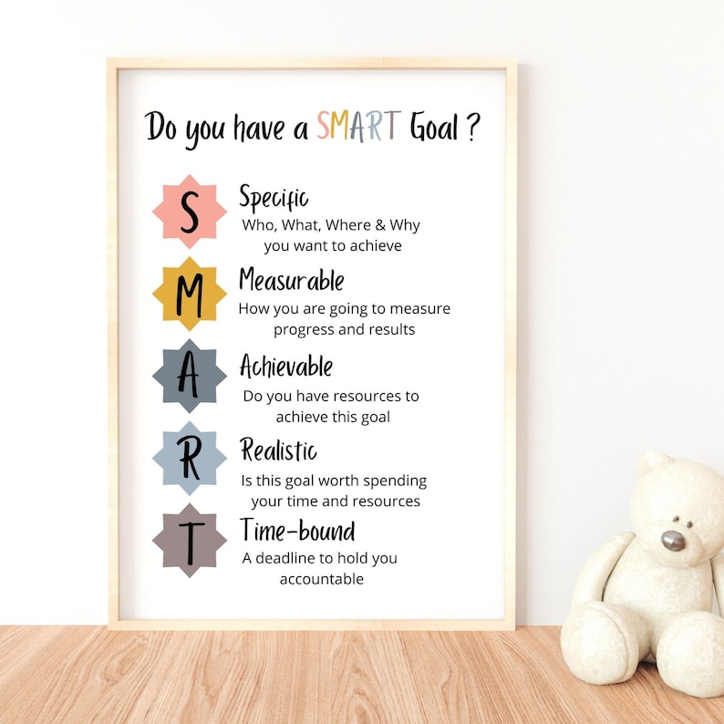 SMART Goal Poster, Motivational Poster, Goal Setting, Goal Planner ...