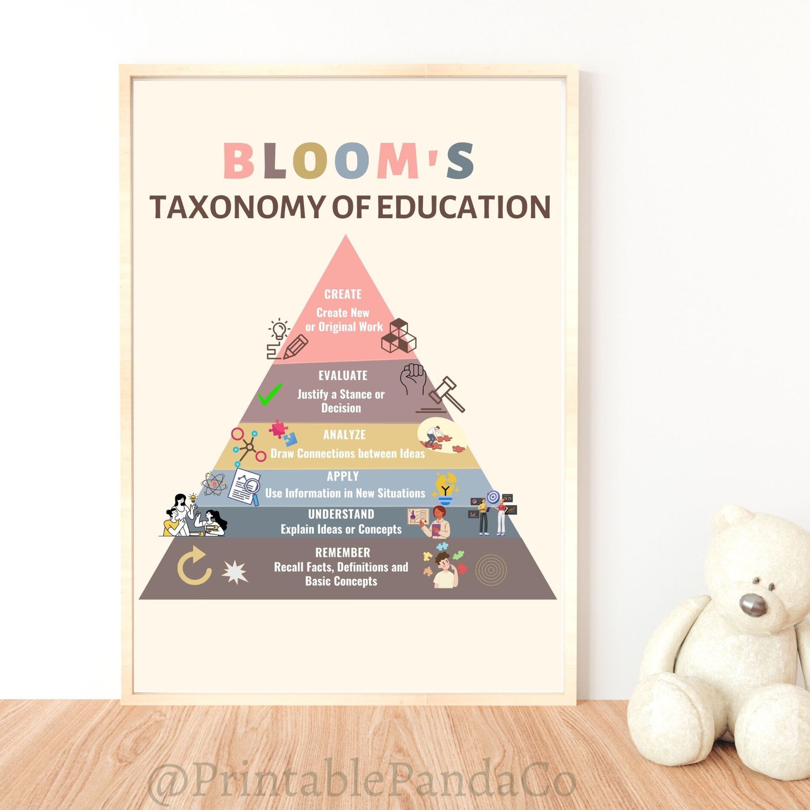 Bloom's Taxonomy Poster, Therapy Office Decor, Booms Taxonomy of ...