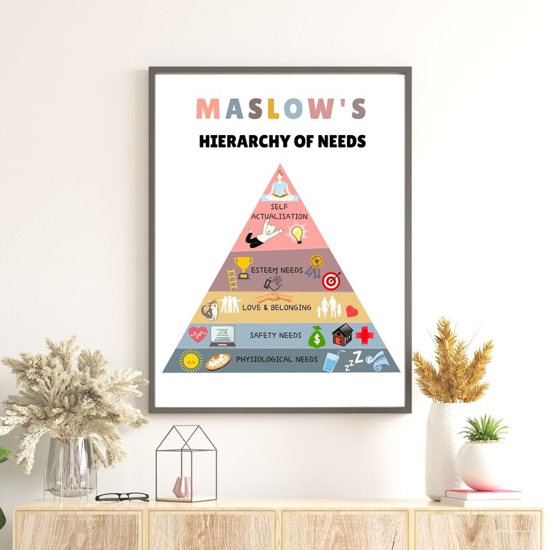 Maslow's Hierarchy of Needs Poster, Therapy Office Decor, Psychologist ...