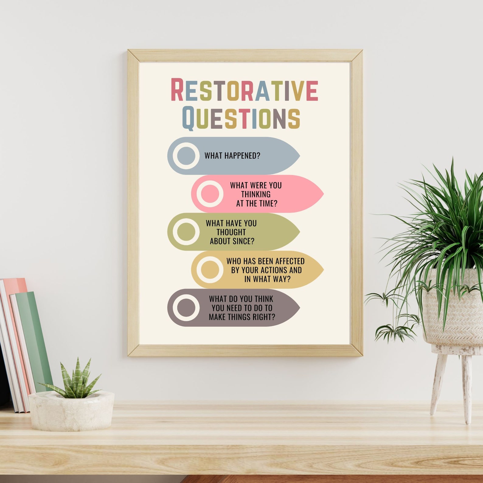 Restorative Justice Questions SEL Conflict Resolution Therapy Office ...