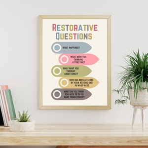 Restorative Justice Questions SEL Conflict Resolution Therapy Office ...