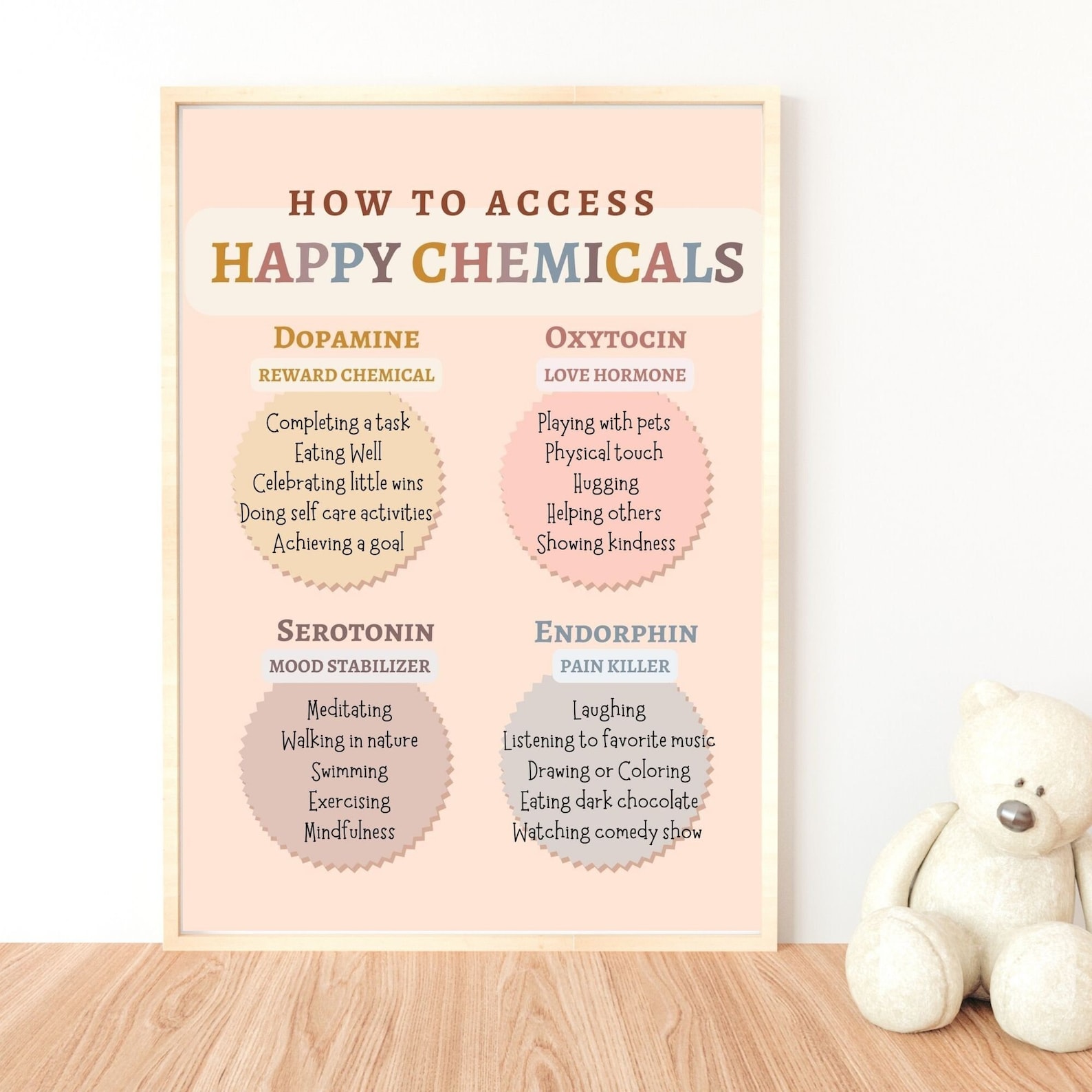 Happy Chemicals Poster, Happiness Chemicals, School Counselor Office ...