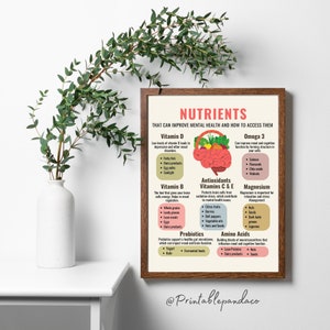 Nutrients That Help Manage Stress and Anxiety Poster, Mental Health ...