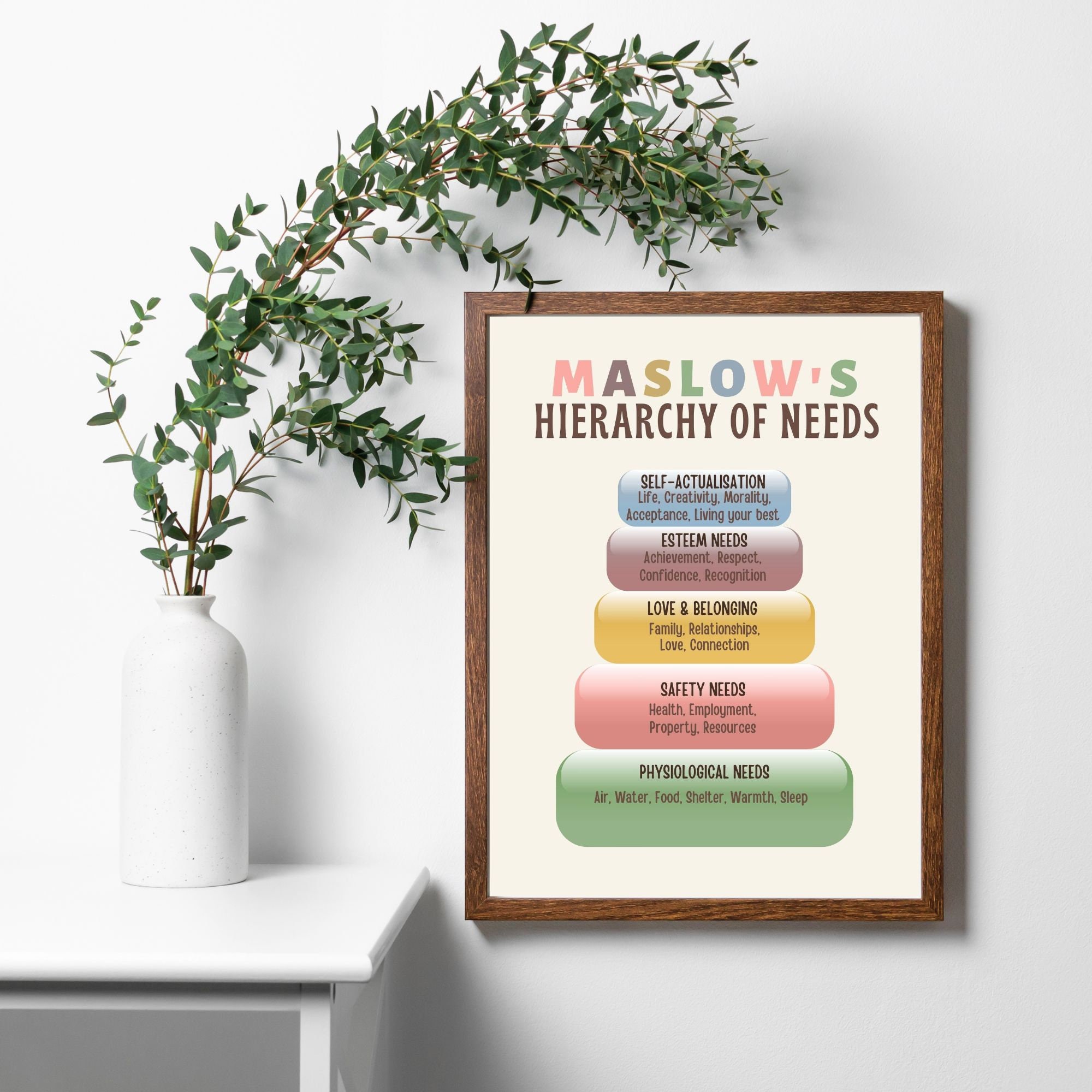 Maslow's Hierarchy of Needs Poster, Therapy Office Decor, Psychologist ...