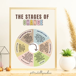 Stages of Change Poster, Therapy Office Decor, Counseling Posters ...
